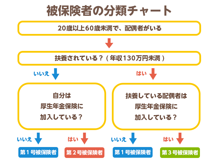 【公認会計士監修】年金の仕組み（厚生年金・国民年金）をわかりやすく解説｜みんなの介護