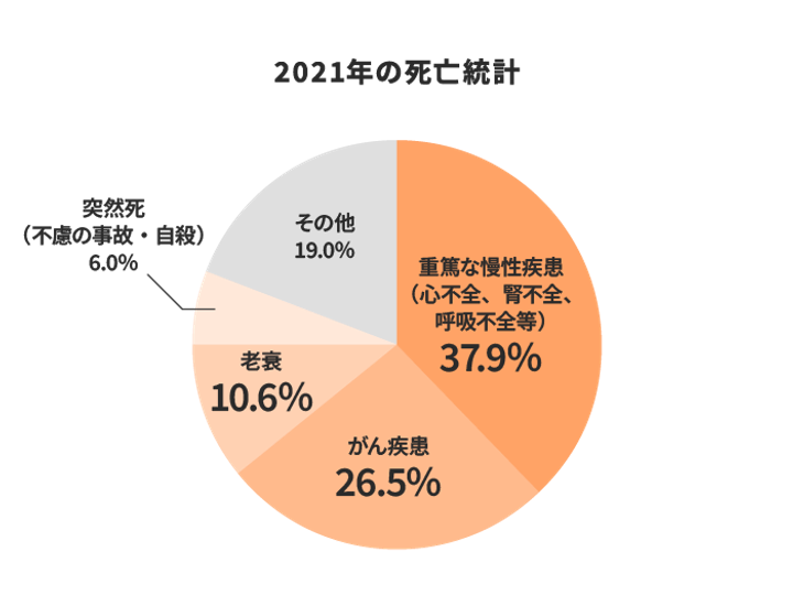 介護におけるQOLとは？介護者が知っておきたいQOLを高める方法｜介護の教科書｜みんなの介護