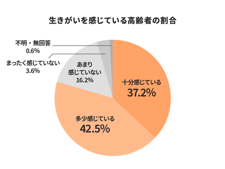 介護におけるQOLとは？介護者が知っておきたいQOLを高める方法｜介護の教科書｜みんなの介護